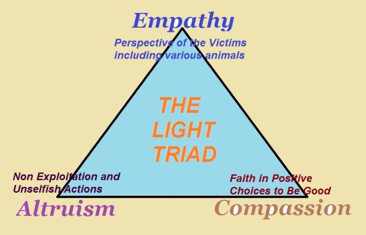 The Light Triad and Veganism – Earth Healing Network