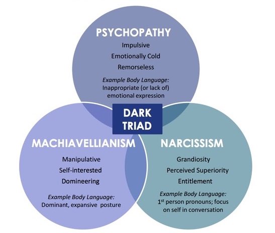 Non Veganism and the Dark Tetrad: The Ominous Dark Triad – Earth ...