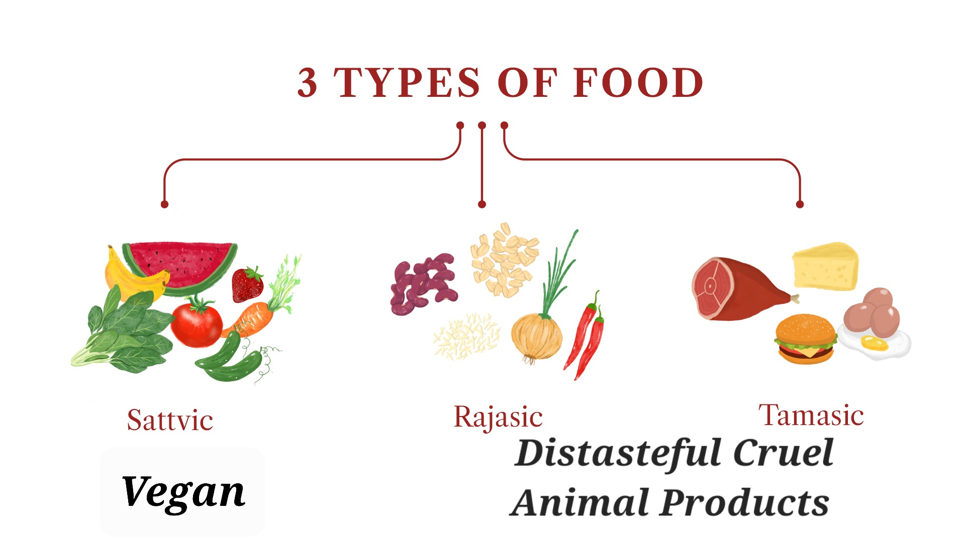 How to Move Upwards In the Spiritual Food Pyramid – Earth Healing Network